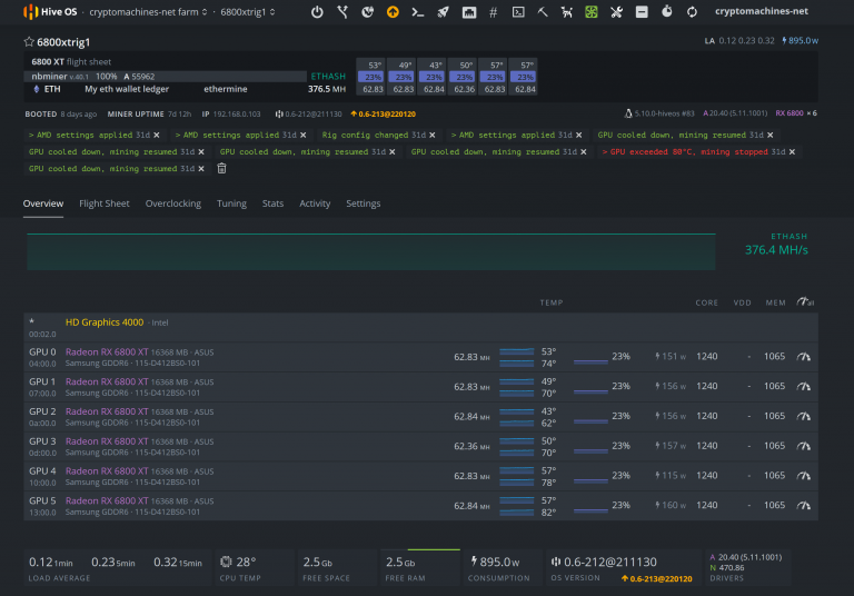 How does it work? - Crypto Machines Ltd